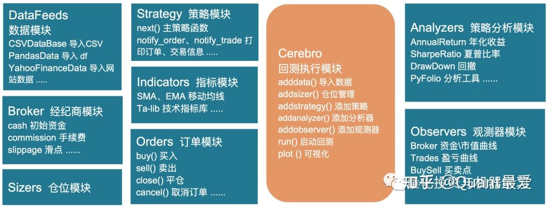 Backtrader 来了！ - 知乎