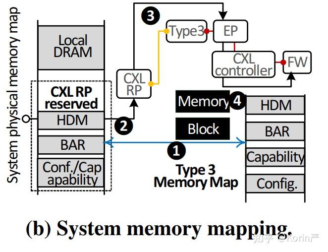 HotStorage'22 CXL-SSD - 知乎