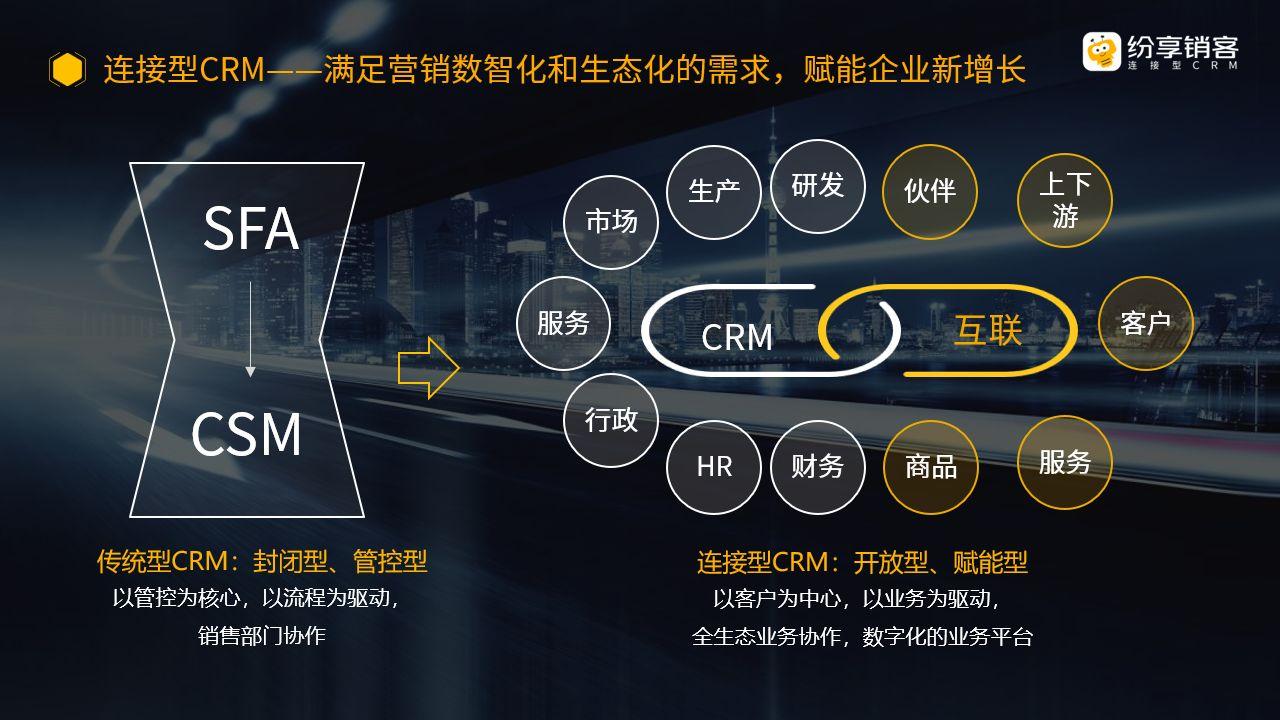 AIGC技术赋能下 CRM将迎来怎样的变革？ - 知乎