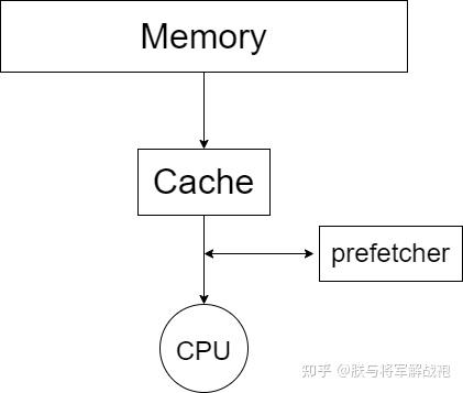 每个程序员都应该建立的硬件心智模型 - 知乎