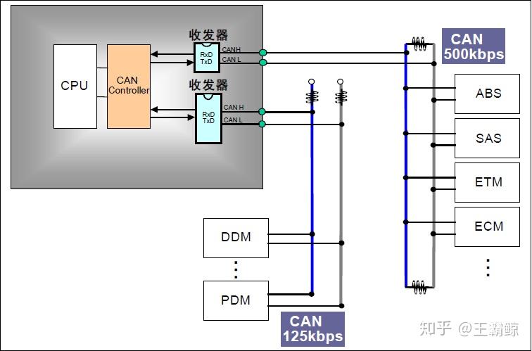 如何使用SecOC打造安全的车辆CAN网络 - 知乎