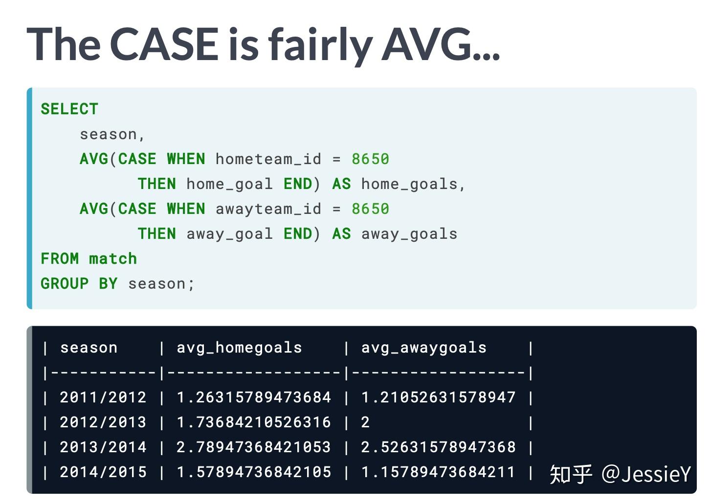 SQL学习笔记 - CASE WHEN THEN - 知乎