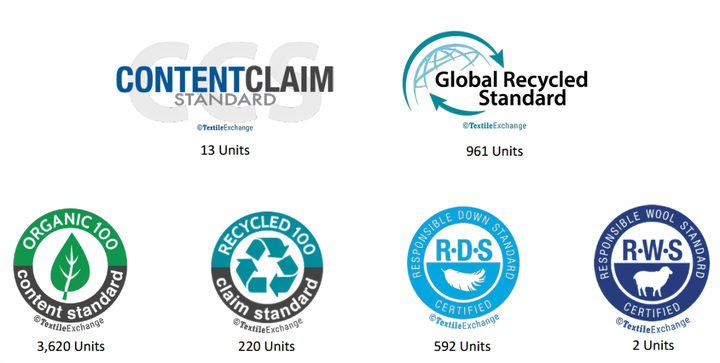 RWS认证标准有哪些？ - 知乎