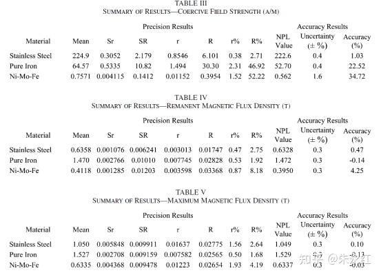 JJF 1830-2020软磁材料直流磁特性测量仪校准规范的解读 - 知乎