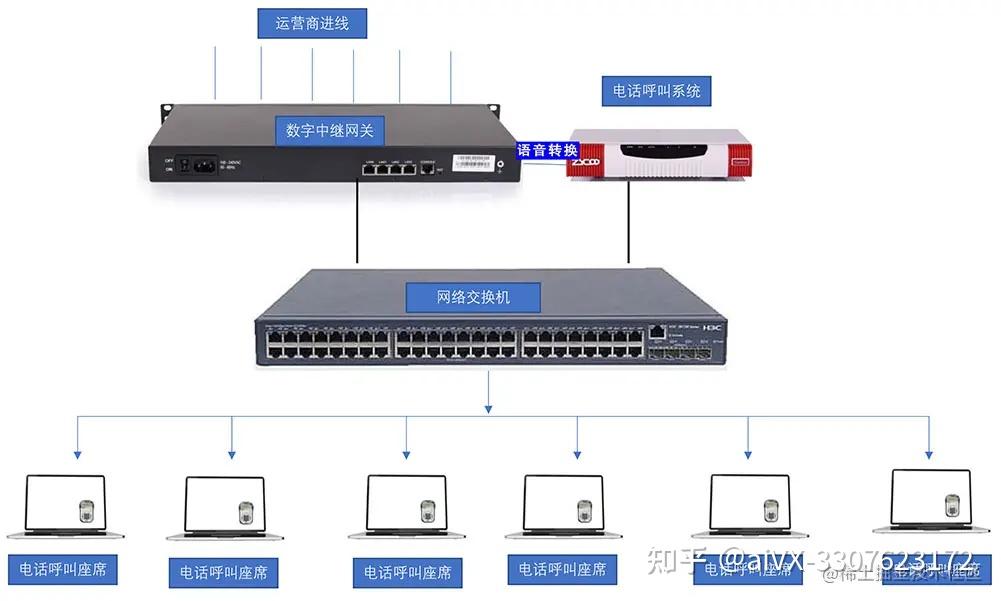 eyebeam电话呼叫软件使用及配置方法 - 知乎