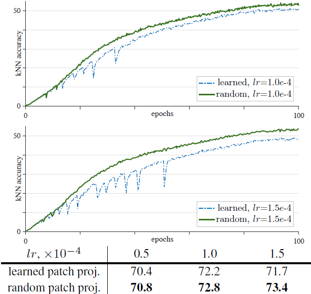Self-Supervised Learning 超详细解读 (五)：MoCo系列解读 (2) - 知乎
