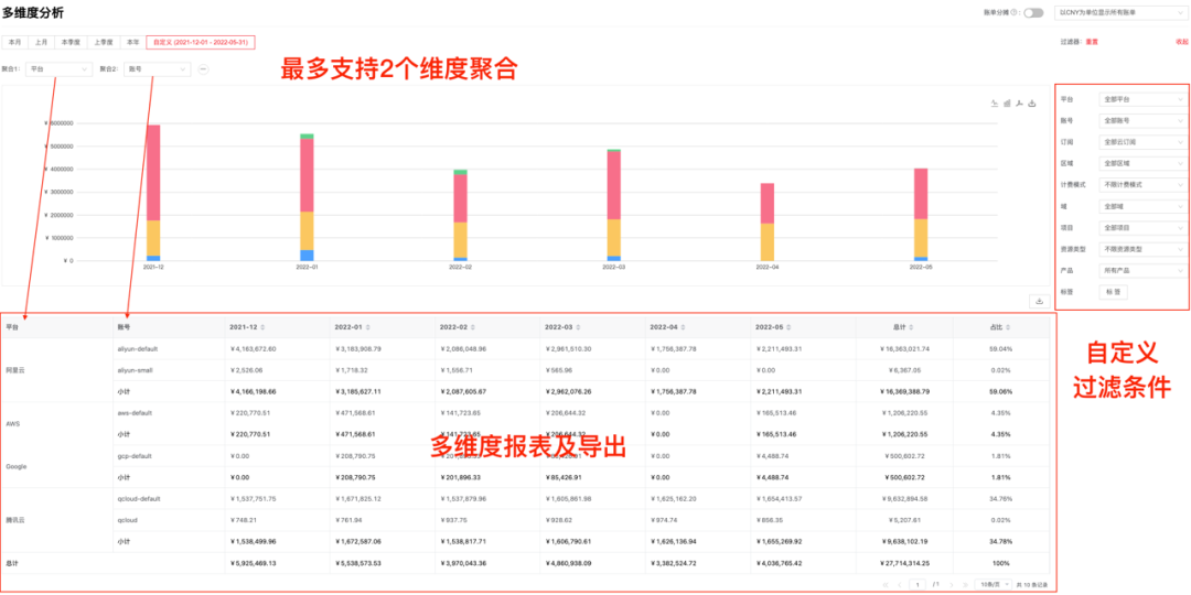版本特性 | Cloudpods v3.9重点功能介绍 - 知乎
