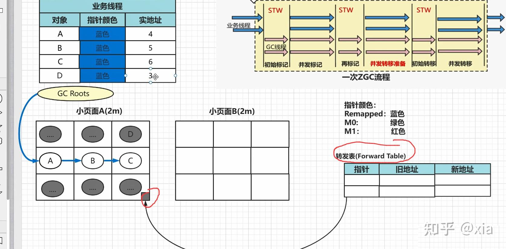JVM CMS && G1 && ZGC垃圾收集器相关解析 - 知乎