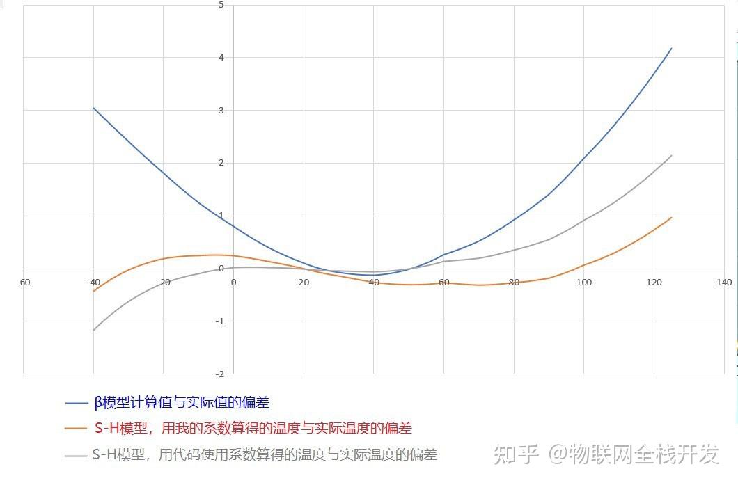 Landau-Lifshitz-Gilbert方程(LLG)是如何推导的？ - 知乎