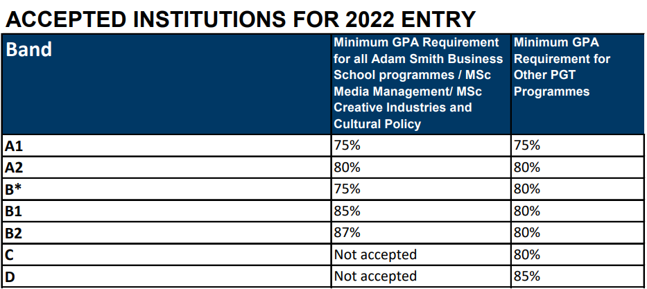 最新！英国QS前100的大学发布2023中国大学认可名单（附申请要求） - 知乎