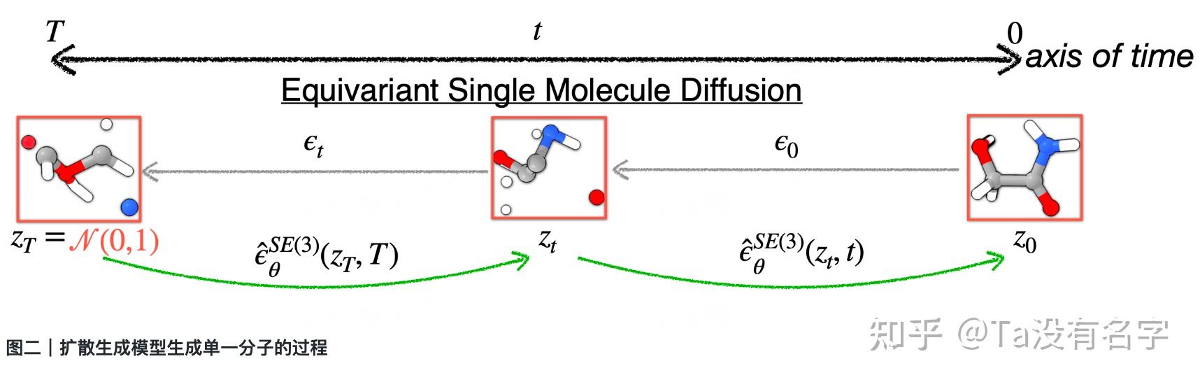 OA-ReactDiff: 当扩散生成模型遇到化学反应-- 现代“AI炼金术” - 知乎