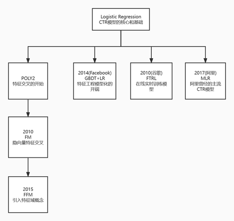 一个超好用的CTR开源项目FuxiCTR - 知乎