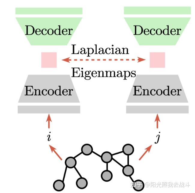 LAMDA-SSL：半监督学习开源工具包（1）介绍 - 知乎
