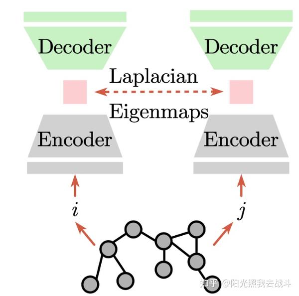LAMDA-SSL：半监督学习开源工具包（1）介绍 - 知乎