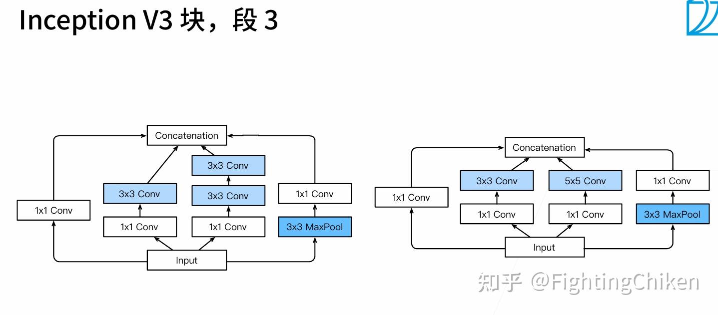 GoogLeNet（Inception-v1）架构？ - 知乎