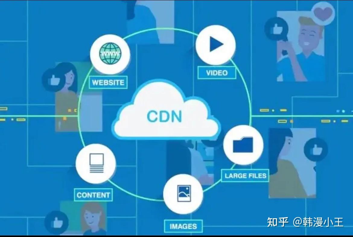 cdn技术简介。 - 知乎