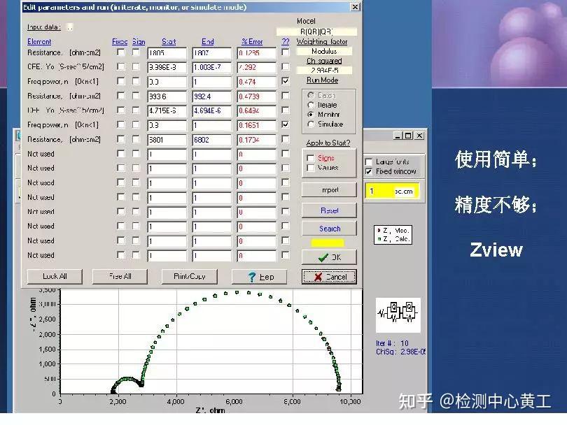 循环伏安（CV）与交流阻抗测试（EIS）及其分析方法 - 知乎