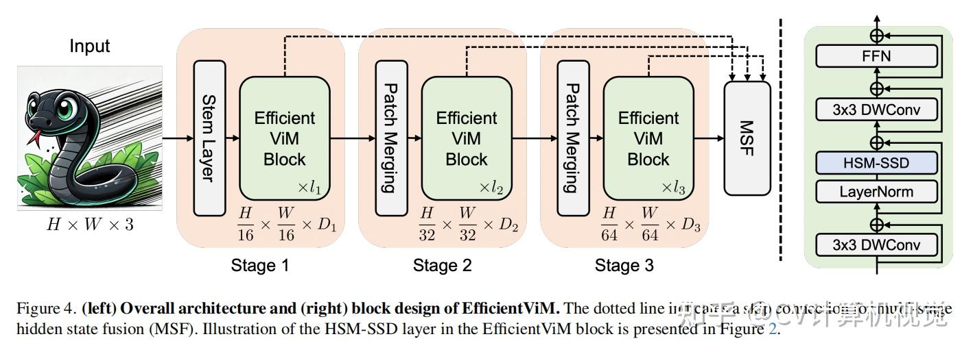CV计算机视觉每日开源代码Paper with code速览-2024.12.17 - 知乎