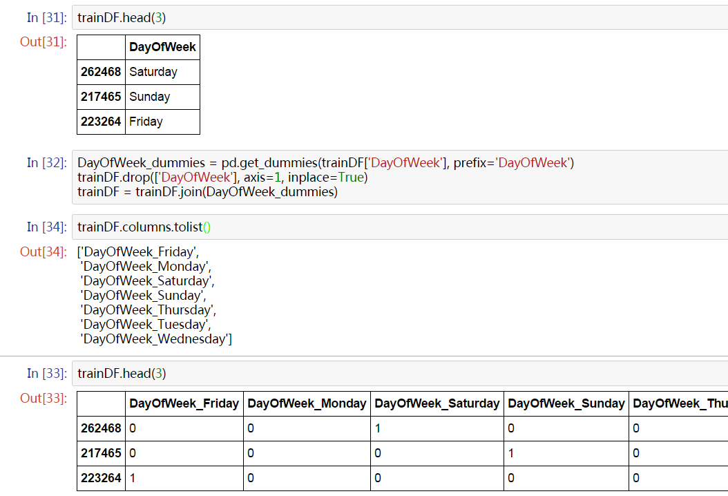 Kaggle 入门指南 - 知乎