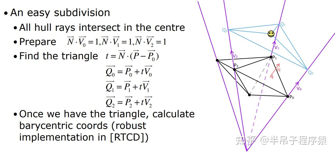 （GDC文章翻译）Light probe interpolation using tetrahedral tessellations - 知乎