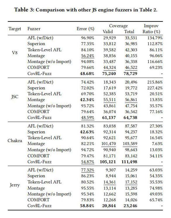【论文速读】| CovRL：基于覆盖引导的强化学习对LLM基础变异进行JavaScript引擎模糊测试 - 知乎