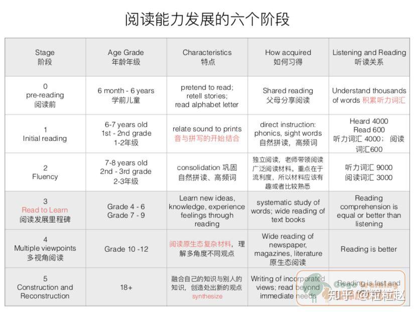 从鹅妈妈童谣到哈利波特，这些书帮助女儿五年实现英文自主阅读 - 知乎