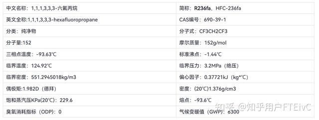 R236fa制冷剂「创氟为您科普HFC-236fa制冷剂」 - 知乎
