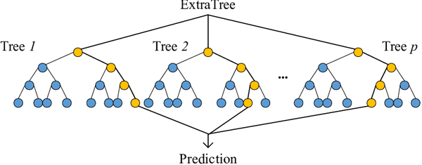 量化投资策略：ExtraTrees算法最新回测 - 知乎