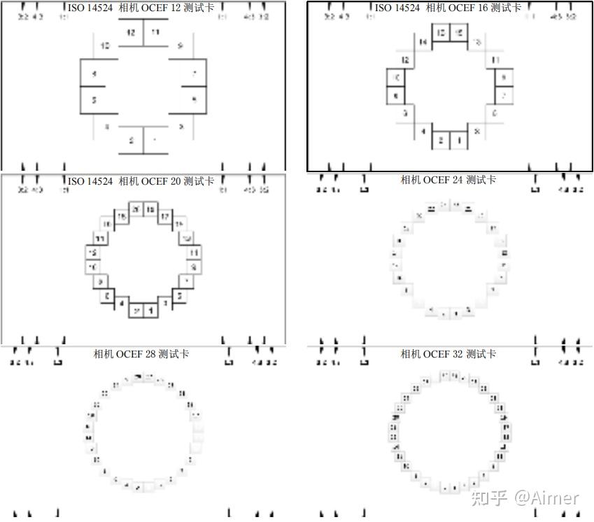 成像检测中常用的图卡 - 知乎