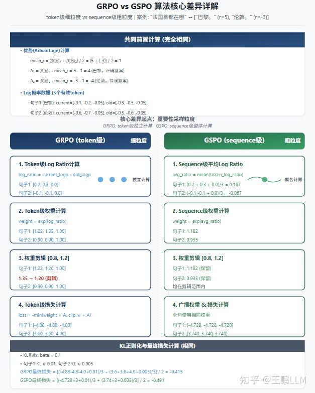 详解Qwen3-GSPO和DeepSeek-GRPO两大强化学习算法的区别 - 知乎