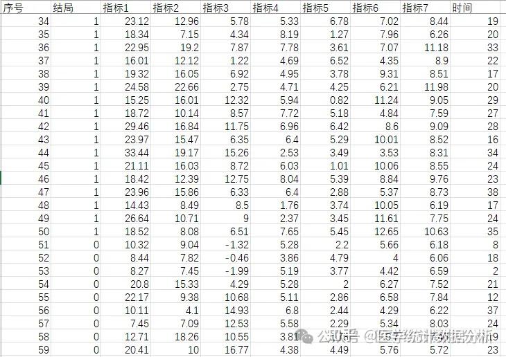 【R语言】十分钟读懂临床预测模型中ROC曲线、森林图、DCA曲线、列线图、校准曲线、热力图的画法 - 知乎