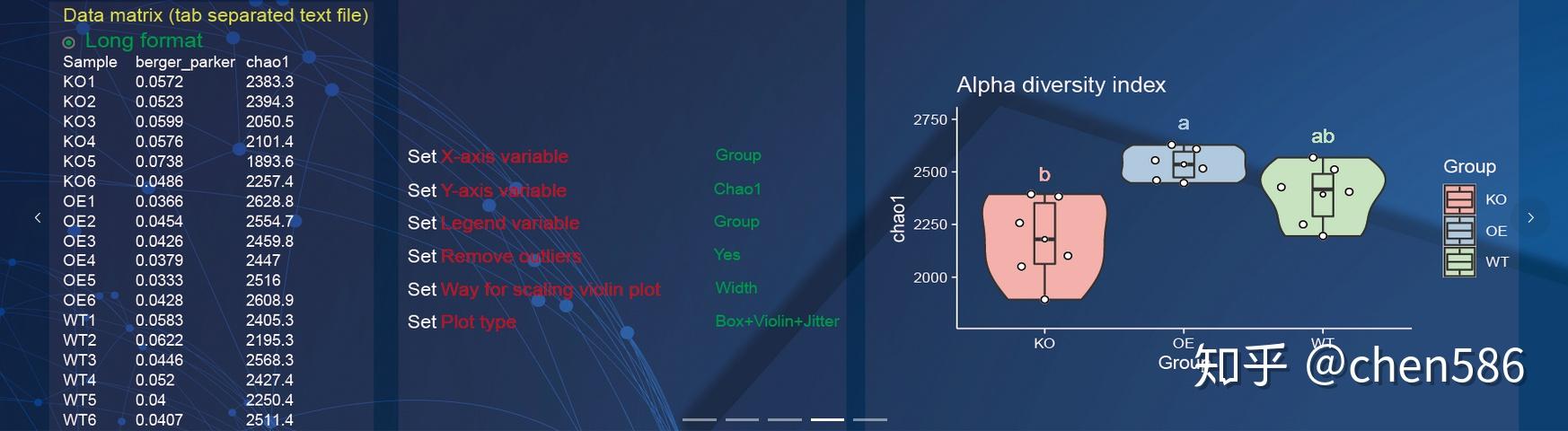 如何评价近期发布的 Hiplot 科研数据可视化平台？ - 知乎