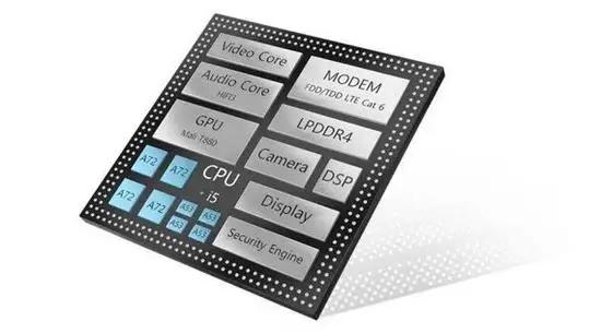 数字芯片之系统级芯片SoC - 知乎