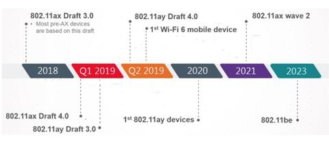 Wi-Fi 7 / 802.11be 测试挑战 - 知乎