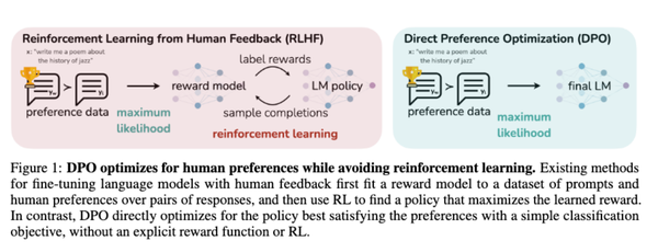 DPO (PPO代替)解读与实践【大模型论文系列】 - 知乎