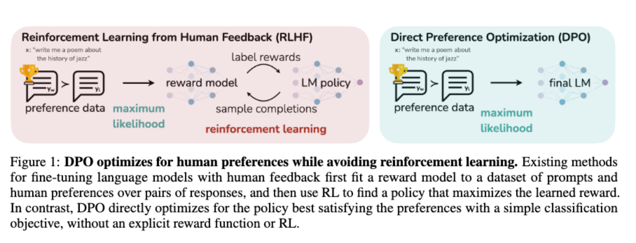 DPO (PPO代替)解读与实践【大模型论文系列】 - 知乎