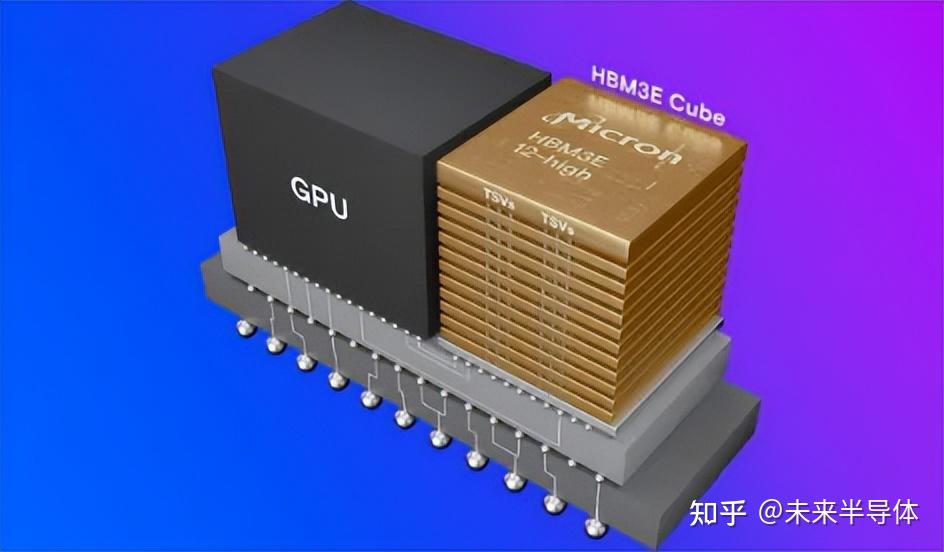 HBM技术发展及应用趋势 - 知乎