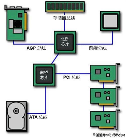 PCIe（一） —— PCIe基础概念与设备树 - 知乎