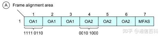G.709协议：超100G OTUCn信号及其帧结构 - 知乎
