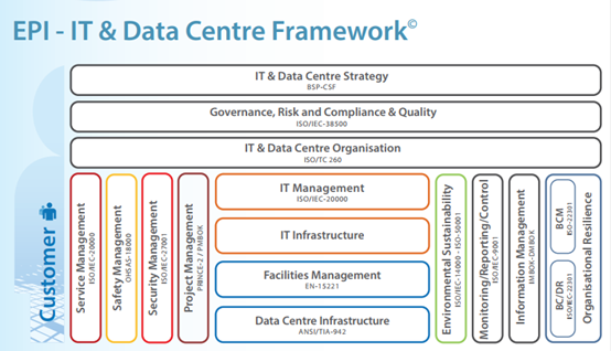 EPI，第一个提供全球认可的数据中心证书的培训机构。 - 知乎