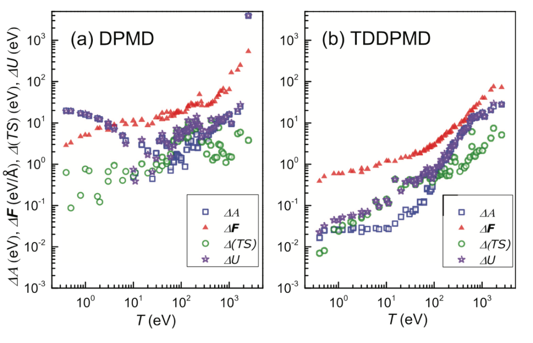 DP还能干这个？深度剖析DP在温稠密物质研究中的应用 - 知乎
