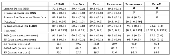 Google新作试图“复活”RNN：RNN能否再次辉煌？ - 知乎
