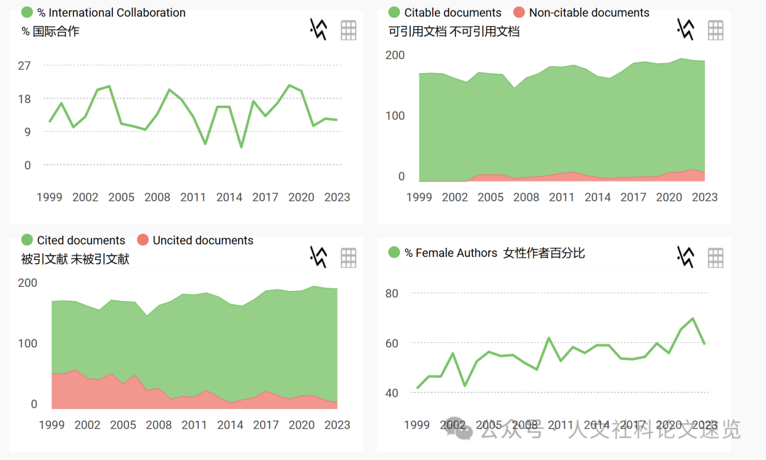 【SSCI期刊信息】STEM |《Journal of Research in Science Teaching》 - 知乎