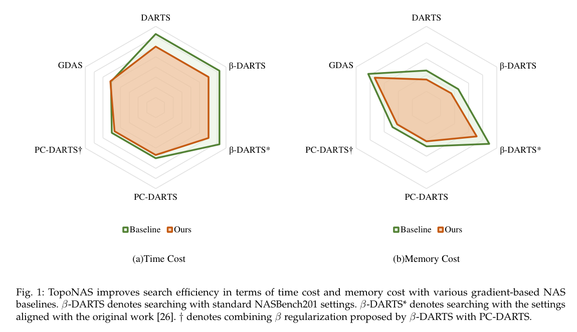 【2024年8月5日】 论文 - 知乎