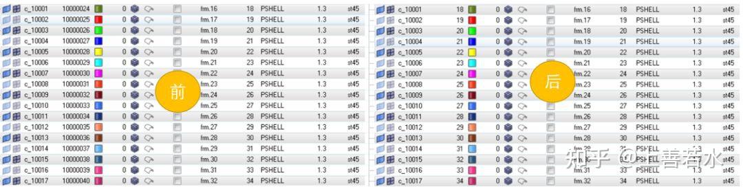 【HyperMesh宝典】之名字和ID - 知乎