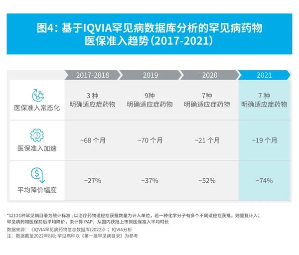 因“罕”而聚，行动赋能:《IQVIA罕见病药物信息数据库(2022)》发布 - 知乎