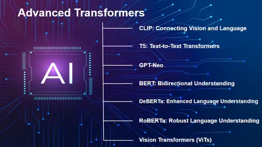 释放生成式 AI 中 Transformer 的创造力 - 知乎