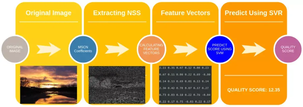 图像质量评估：BRISQUE | 附 C++和Python代码 - 知乎