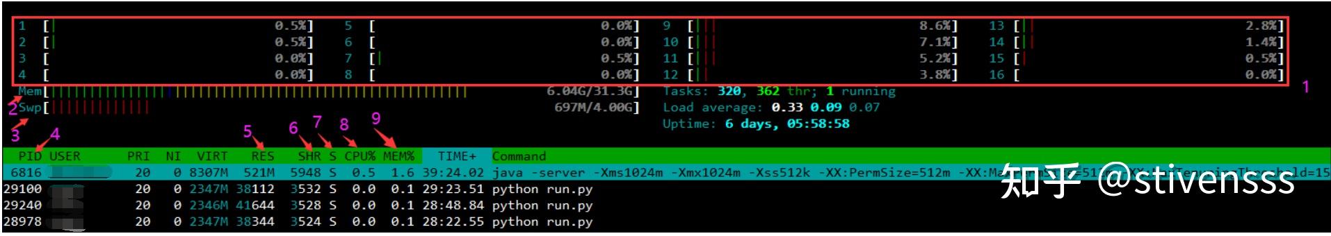 htop命令解读 - 知乎