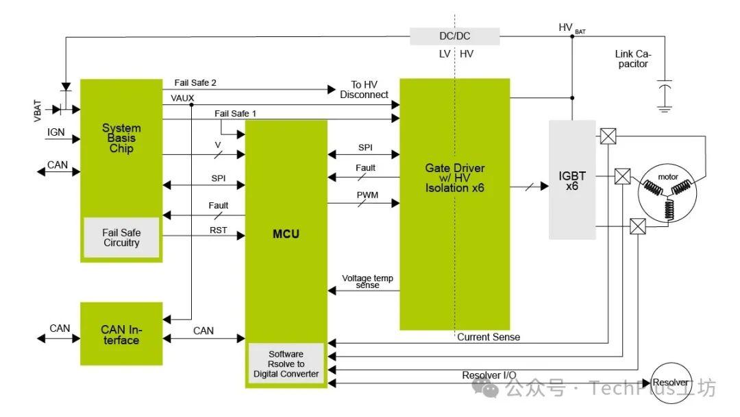 浅谈电动汽车电机控制单元(MCU) - 知乎